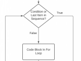 For Loop In Flowchart