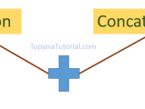Java Operator And Operator Overloading Topjavatutorial