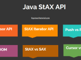 Java Stax Api Topjavatutorial