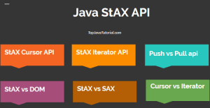 Java StAX API - TopJavaTutorial