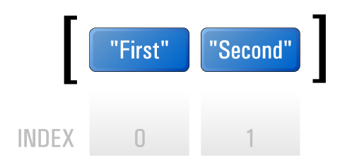 Creating and Initializing Arrays in Java - TopJavaTutorial