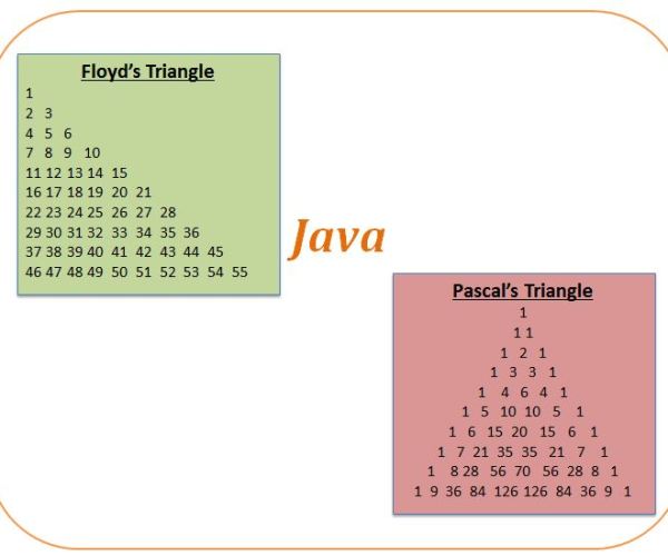 Java program for Floyd's Triangle and Pascal's Triangle - TopJavaTutorial