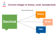 Java Program Converting Integer To Binary Octal And Hexadecimal