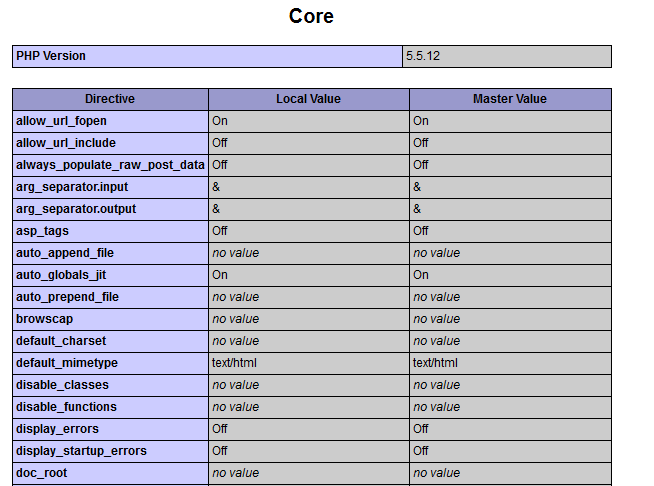 Exploring Ibm Bluemix Part 2 Using Php Toughdev