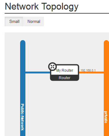 Exploring IBM Bluemix – Part 5: Virtual Machines | ToughDev