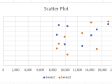 Making Data Visualizations Accessible Tpgi