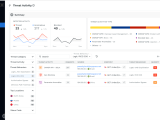 Api Security Platform Traceable Api Security