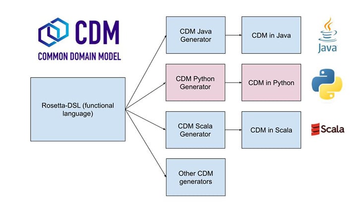 Common Domain Model Cdm Resources - Premium Light Image Gallery - Desktop