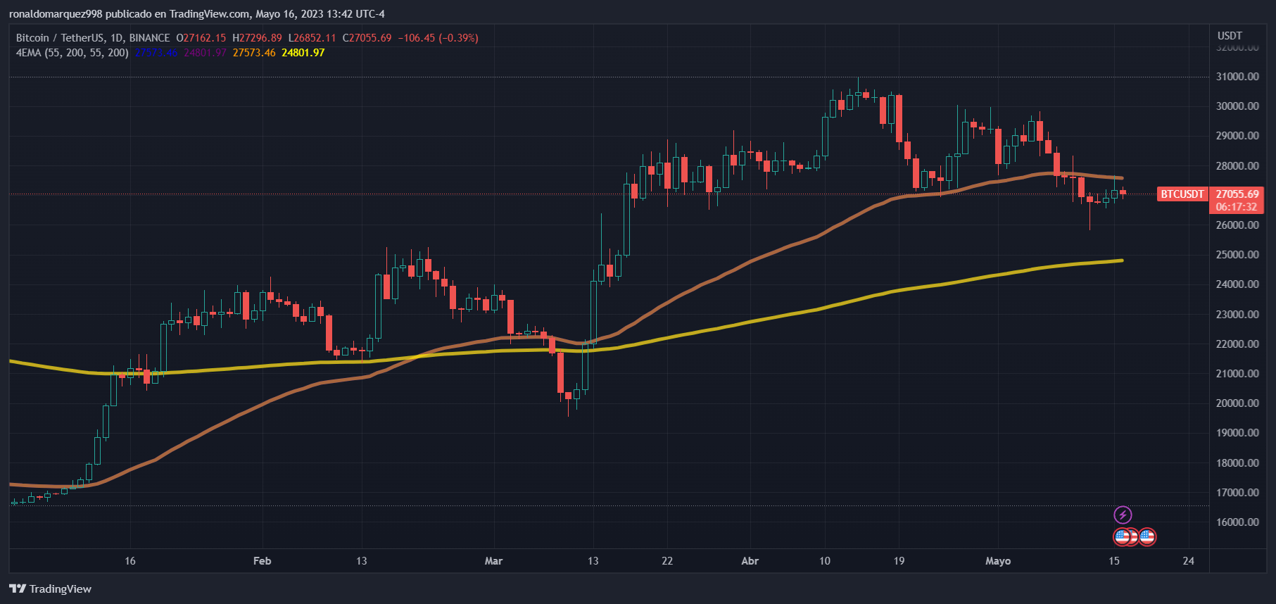 The Secret Operations of Jump Trading: How They Made $1.28 Billion From the Collapse of Terra ...