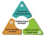 How To Learn Python From Scratch Trainings Io