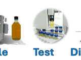 Transformer Oil Analysis Lab Expert Oil Testing Services Uk