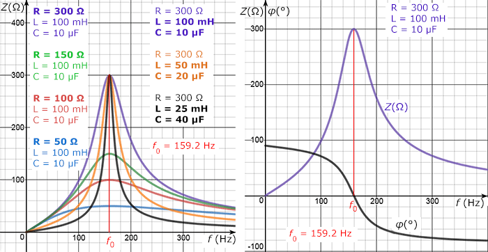 Phasor Diagram Of Parallel Resonance Circuit