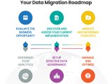 Data Migration 101 Concepts Benefits And Best Practices For