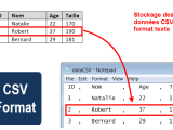 Le Module Csv Python Très Facile