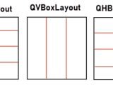 Les Layouts En Pyqt5 Très Facile
