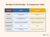 Devops Vs Devsecops Their Major Differences Similarities