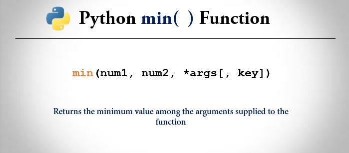 Python Min Function Guide Uses And Examples - Download Gorgeous Abstract Illustration | 4K