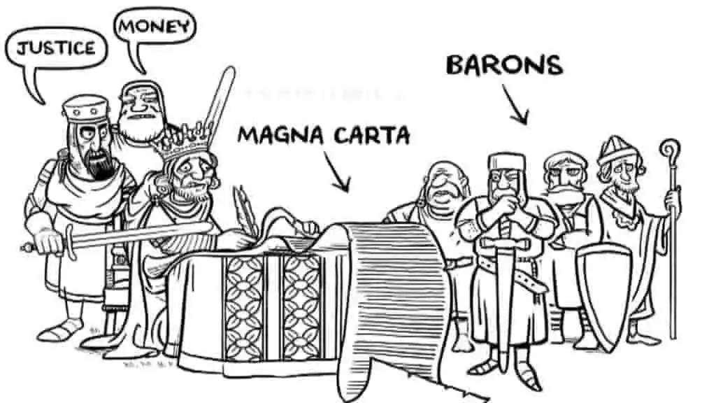 Magna Carta | Defination, Clauses & Human Rights