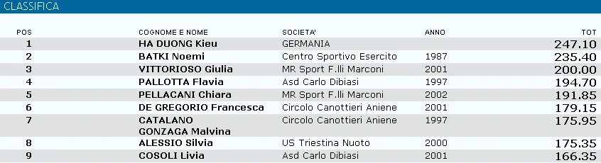 Campionati Italiani Assoluti: Bergamo – tutte le finali della prima ...