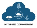 What Is Distributed Cloud Computing Its Challenges And Opportunities