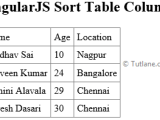 Angularjs Tables Tutlane