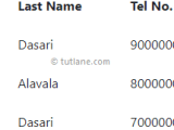 Bootstrap Tables Tutlane