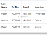 Bootstrap Tables Tutlane