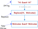 Visual Basic String Replace Method Tutlane