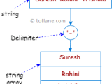 Visual Basic String Split Method Tutlane