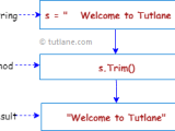 Visual Basic String Trim Method Trimstart Trimend Tutlane
