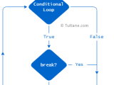 Python Break Statement Tutlane