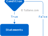 Python If Statement Tutlane