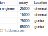 Sql Between Operator Tutlane