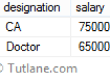Sql Between Operator Tutlane