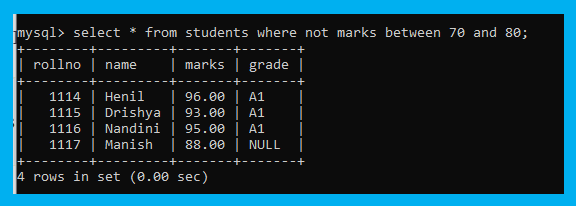 Comprehensive Notes Mysql Dml Commands Class 11