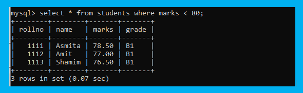 Comprehensive Notes MySQL DML Commands Class 11