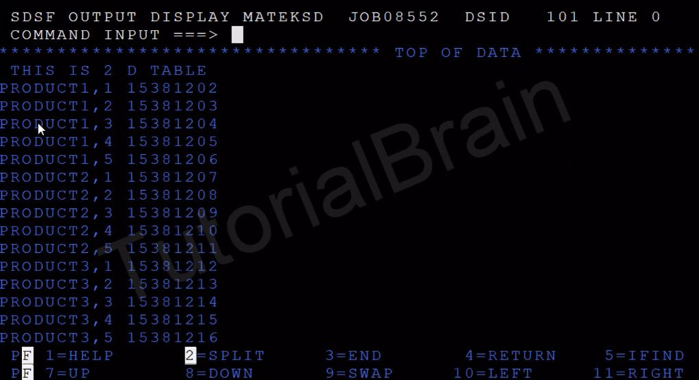 COBOL Arrays - Internal Table — TutorialBrain