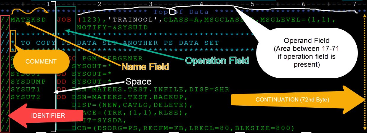 JCL Coding Rules — TutorialBrain