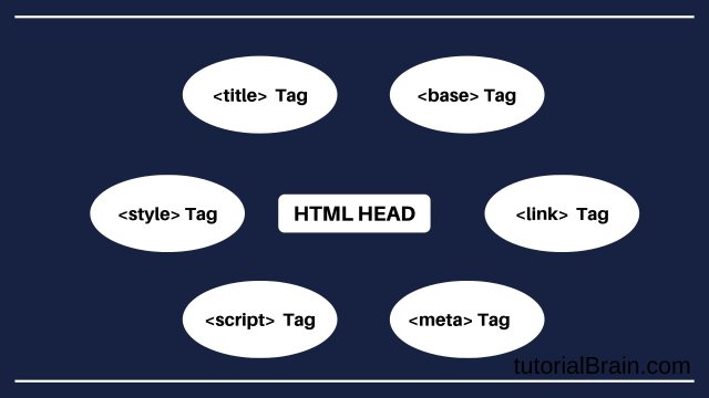 Html Head Tag — How To Add Meta Tag In Html — Tutorialbrain