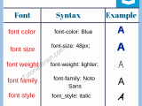 Css Fonts Tutorialbrain