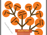 Css Selectors Learn Different Types Of Selectors In Css Tutorialbrain