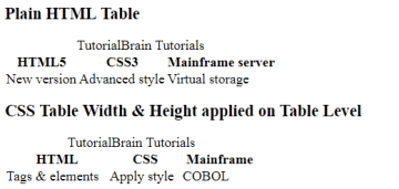 CSS Tables — TutorialBrain