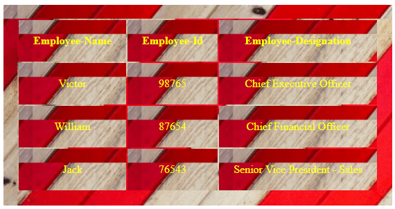 CSS Tables — TutorialBrain