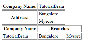 HTML Tables Tags Tutorial with Example — TutorialBrain