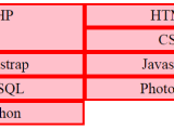 Grid Columns Grid Rows Grid Area Tutorialbrain