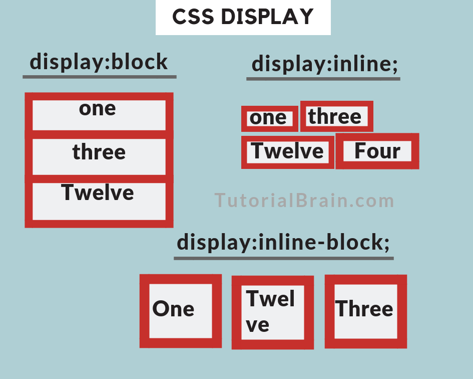 CSS Display — TutorialBrain