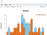 Histogram In R Programming