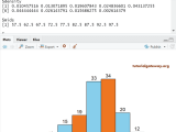 Histogram In R Programming