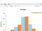 Histogram In R Programming