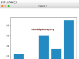 Matplotlib Bar Chart Python Tutorial